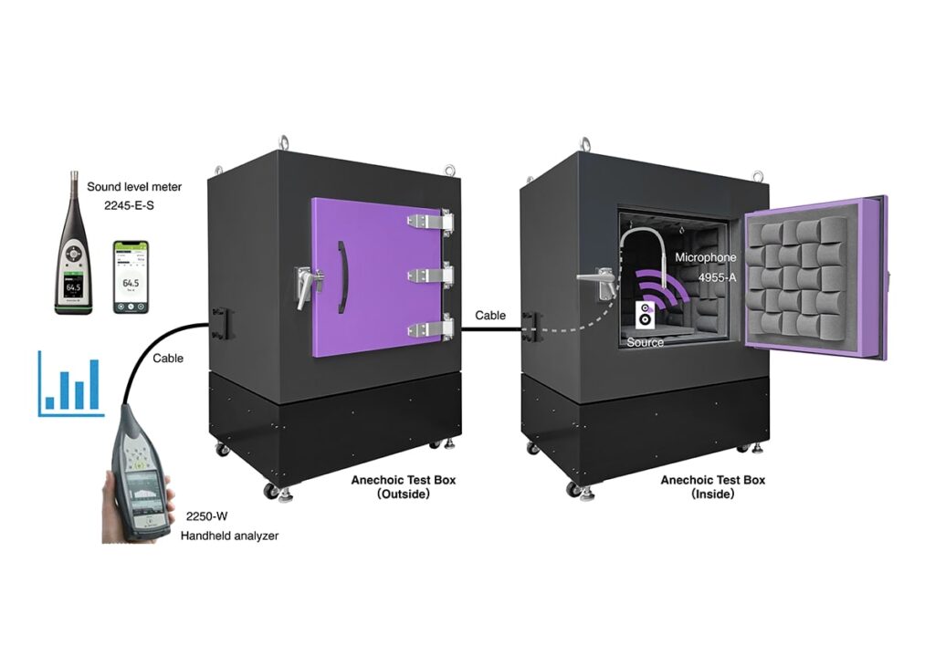 Acoustic BOX Integration with HBK PULSE — Quiet Test Environments for ...