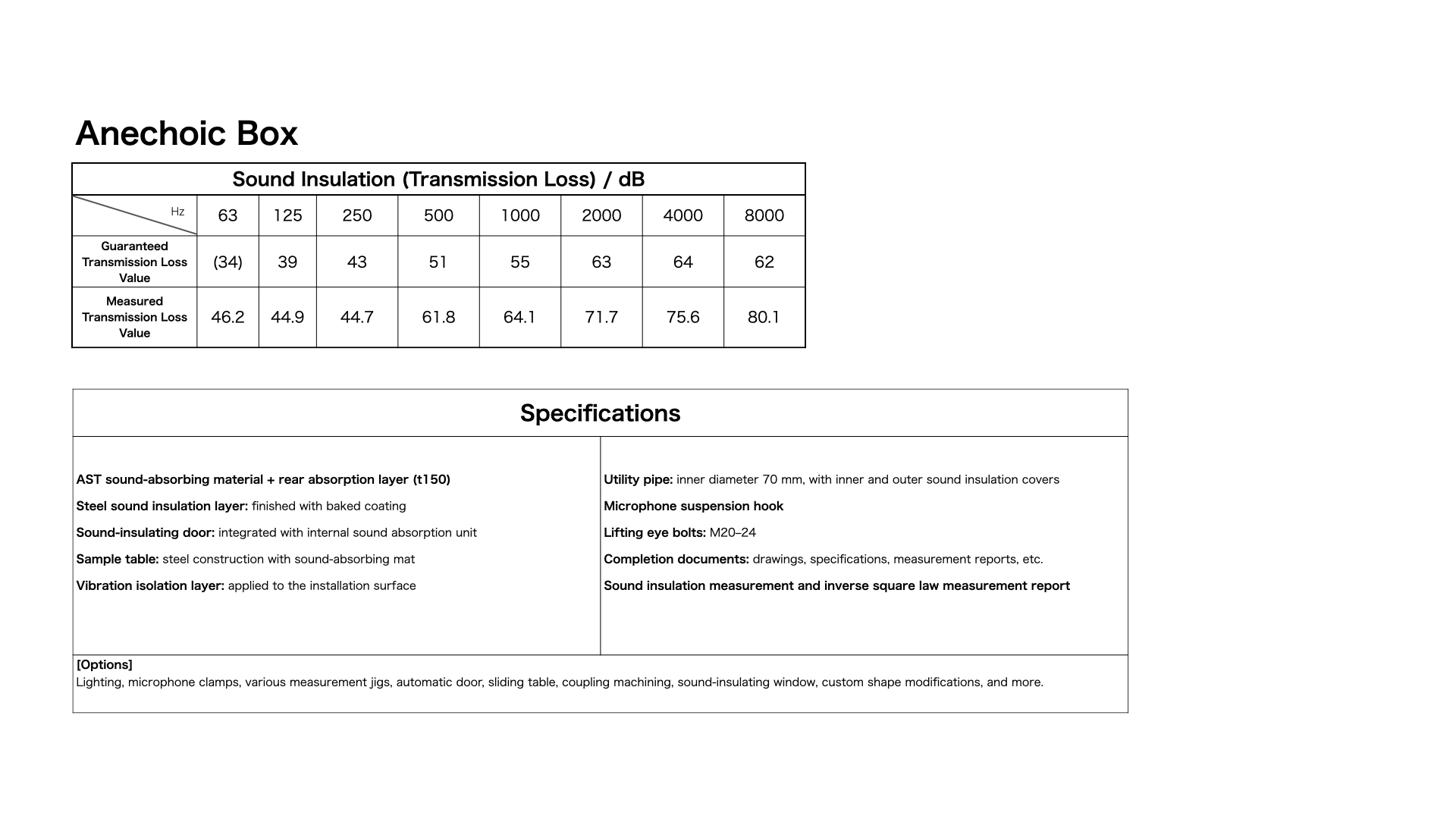 Simplified Performance Measurement Using an Anechoic Box and a Sound Level Meter ｜ HBK × SONORA ...